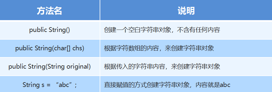 Java常用api Ylws Blog 